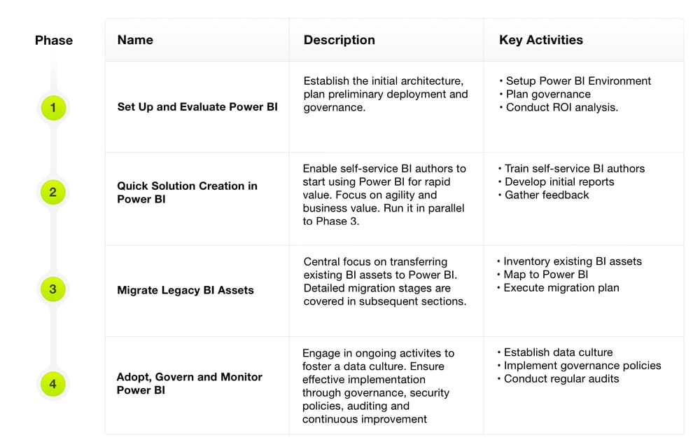 Power BI Migration Overview