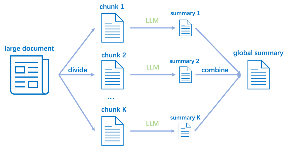 RAG: Preprocessing and Chunking Documents