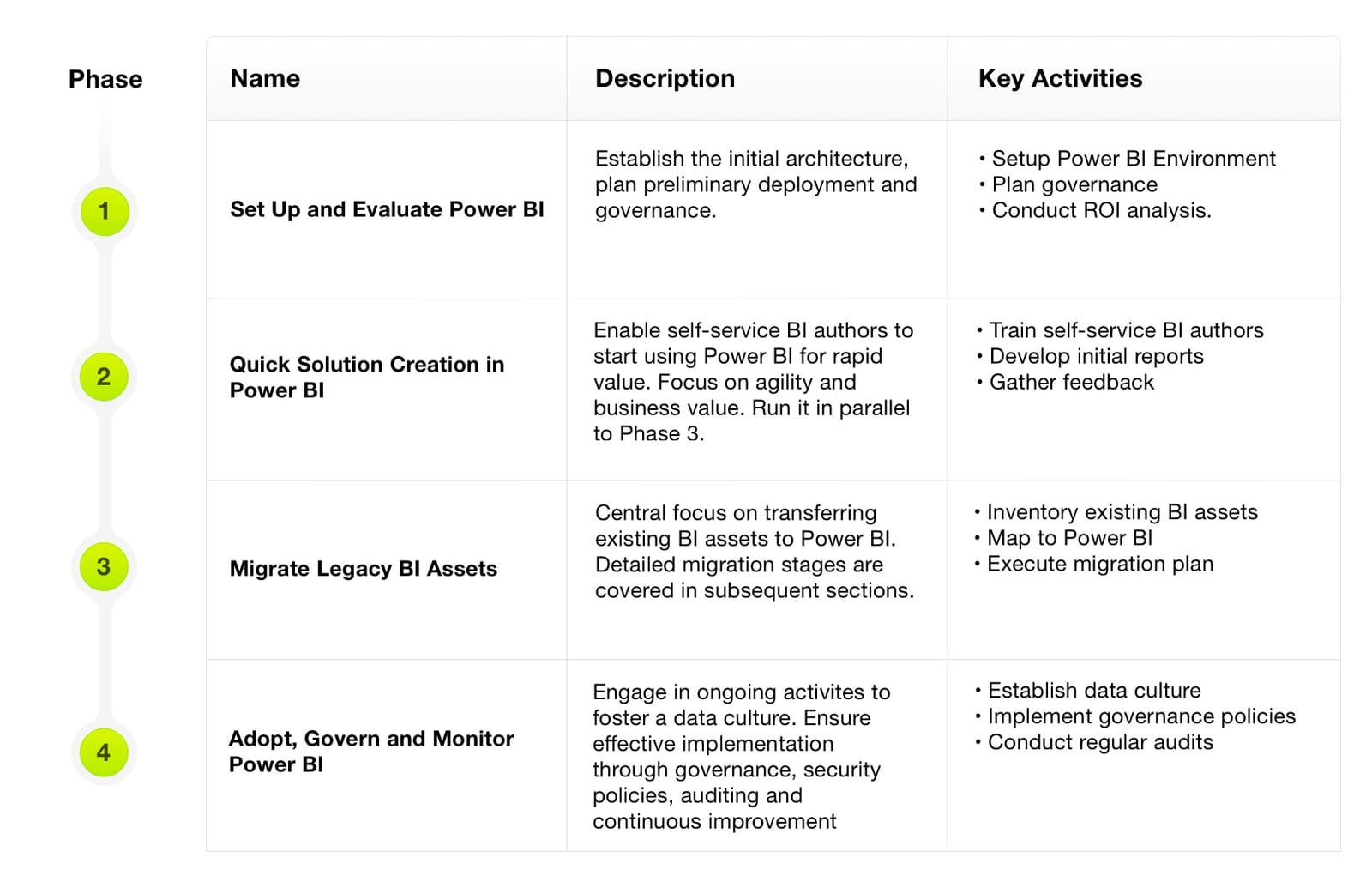 Power BI Migration Overview